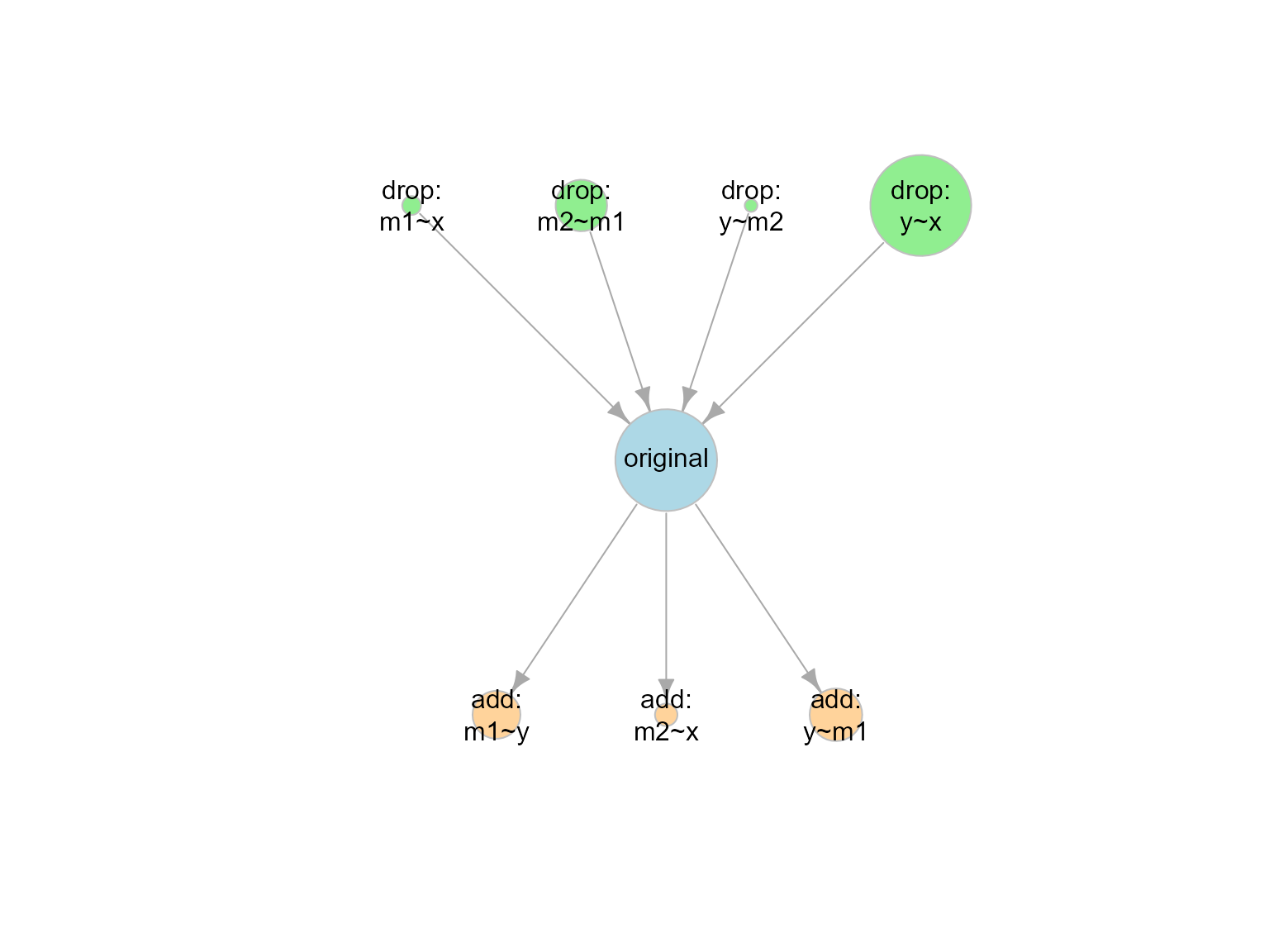 Get Started • modelbpp